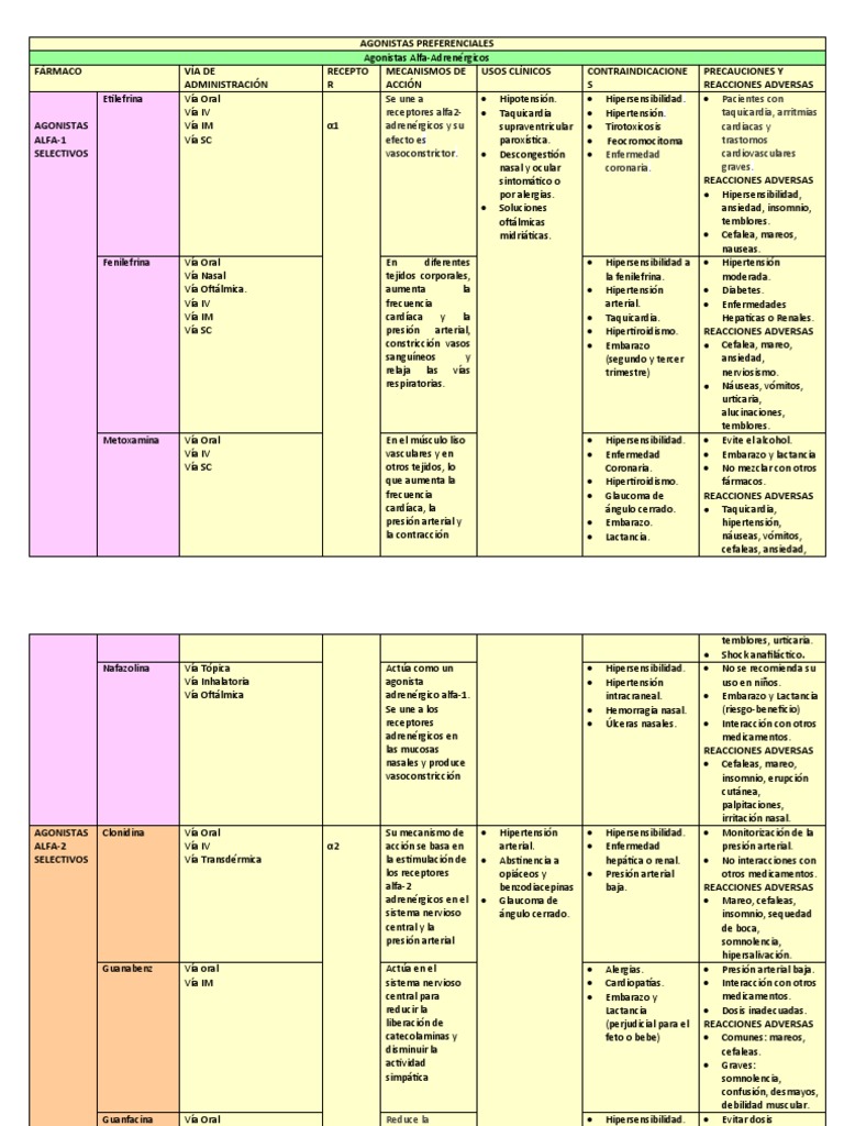 TABLAS FARMACOS | PDF | Hipertiroidismo | Enfermedades y trastornos