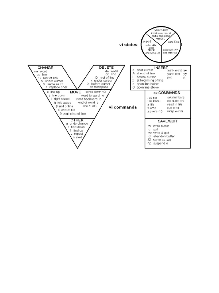 VI Editor Project Report | PDF