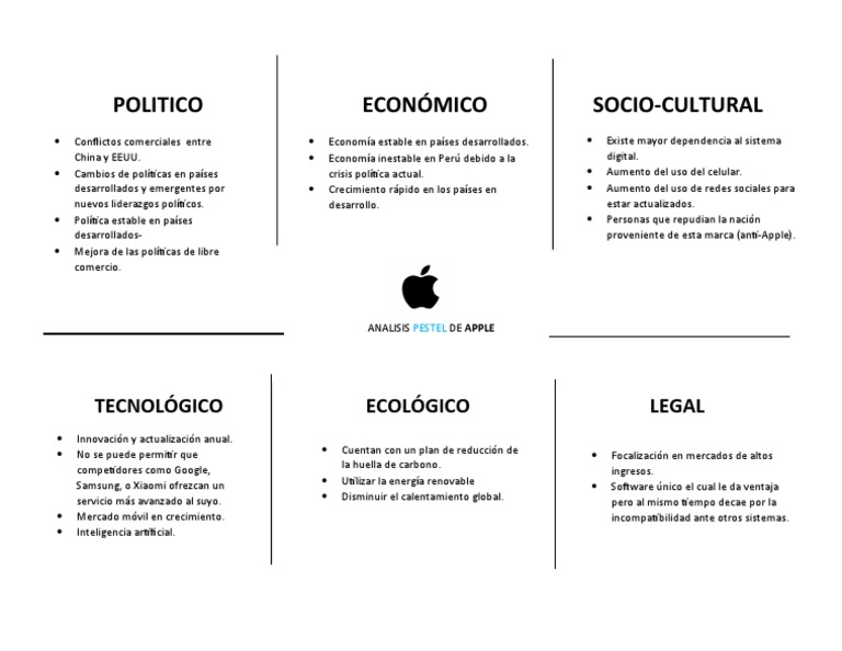Análisis PESTEL de Apple | PDF