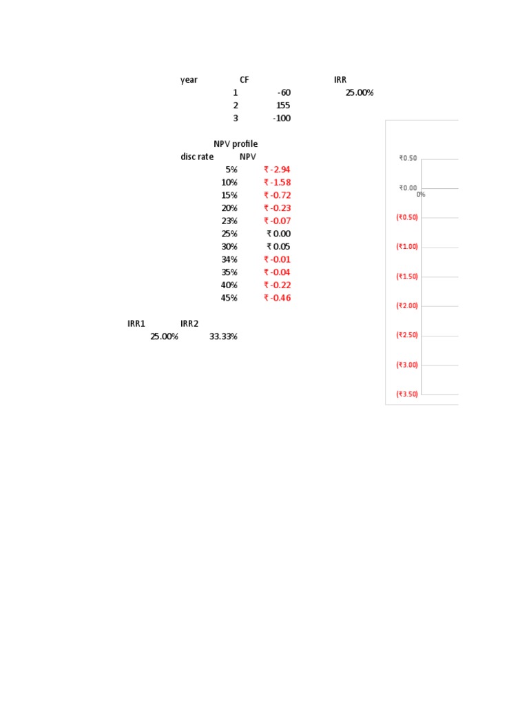 Session4 and Mini Cases | PDF | Net Present Value | Income