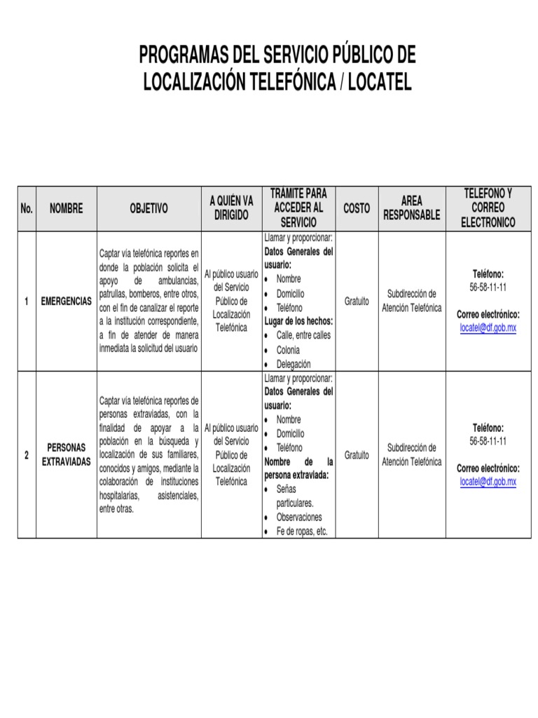 Programas Locatel | PDF | Teléfono
