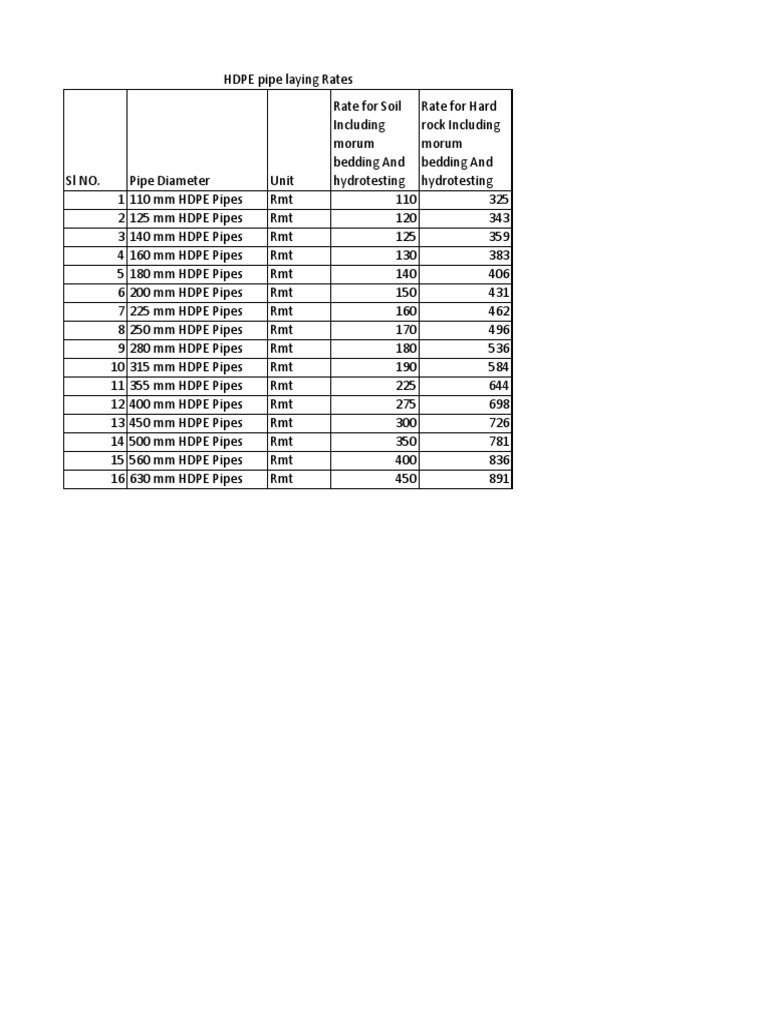 HDPE Pipe Laying Rate List | PDF | Technology & Engineering