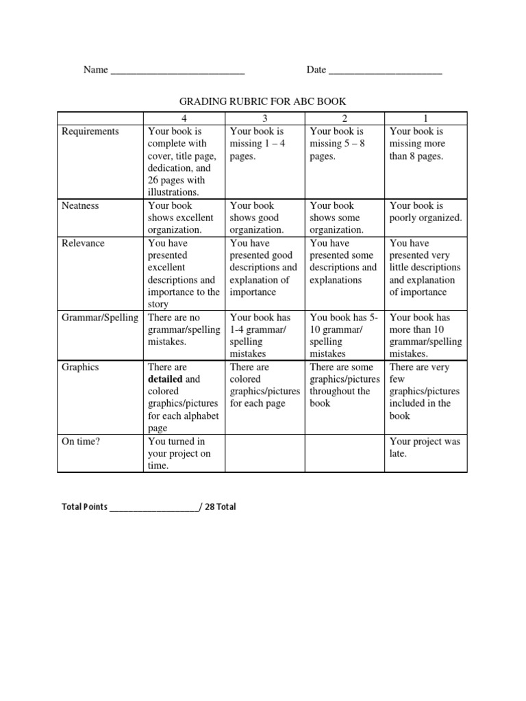Grading Rubric for Creative Projects | PDF | Writing
