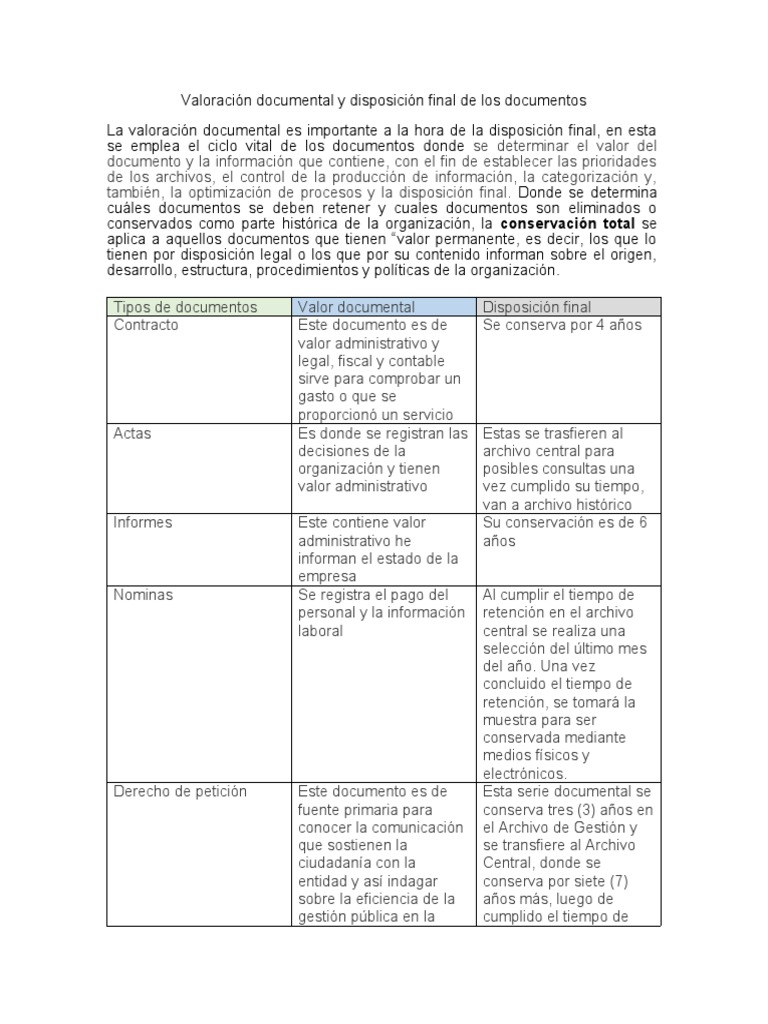 Valoración Documental y Disposición Final de Los Documentos | PDF | Documento | Contabilidad