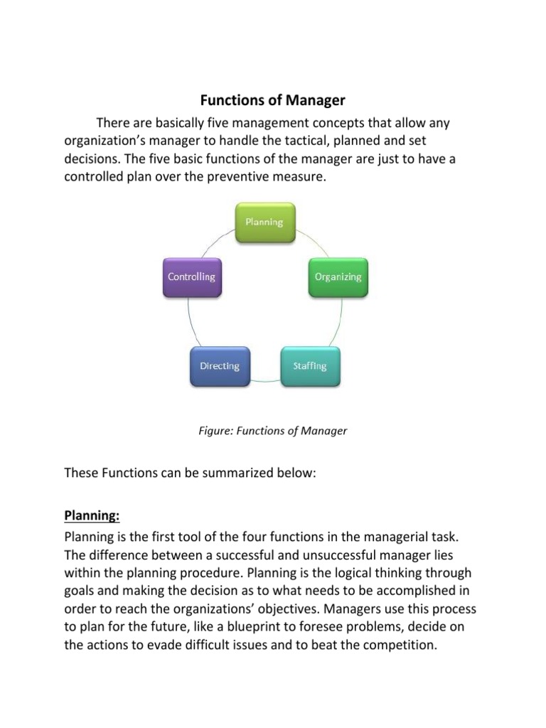 The Five Functions and Roles of Managers: Planning, Organizing ...