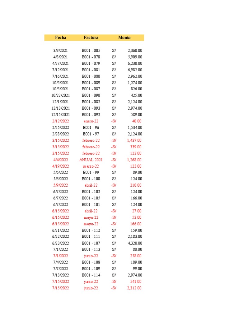Facturas y detracciones MPT | PDF