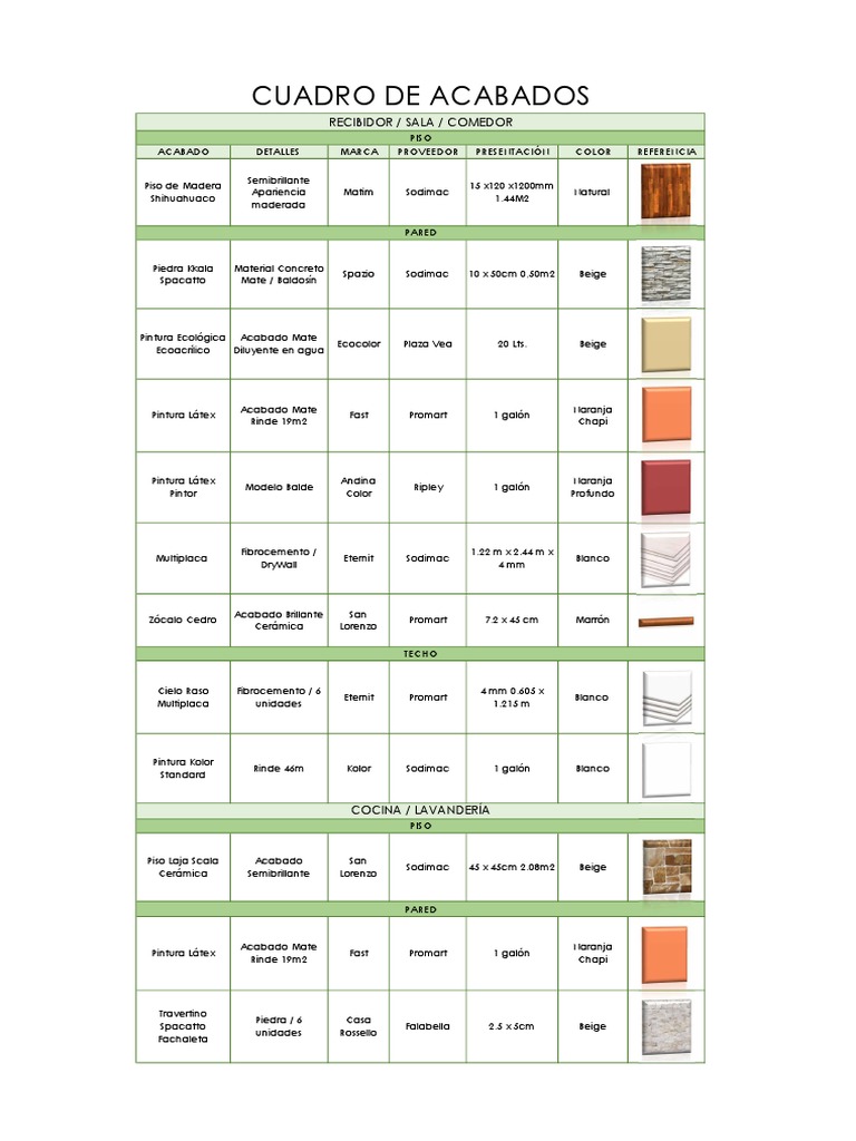 Cuadro de Acabados Terminado | PDF | Materiales