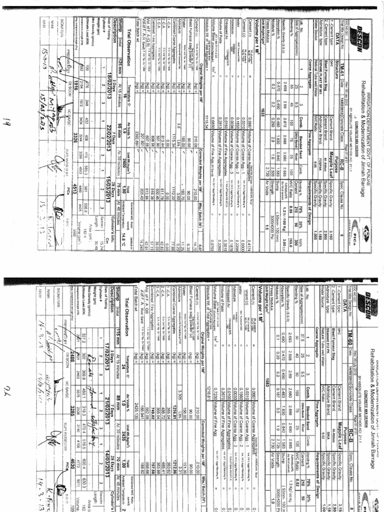 Approved Mix Design of Concrete | PDF