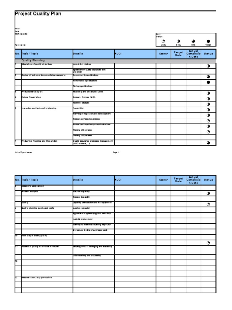 NPI - Project Quality Plan | PDF