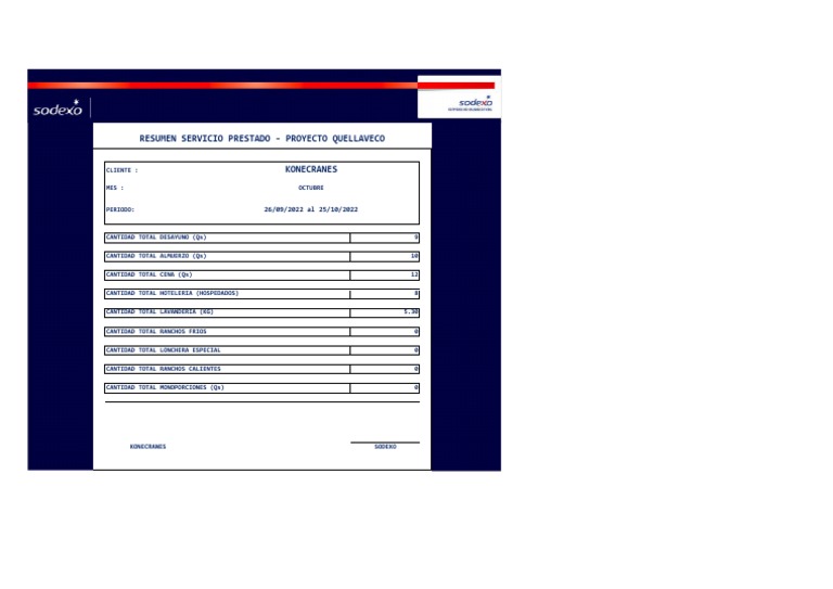 KONECRANES Sodexo | PDF