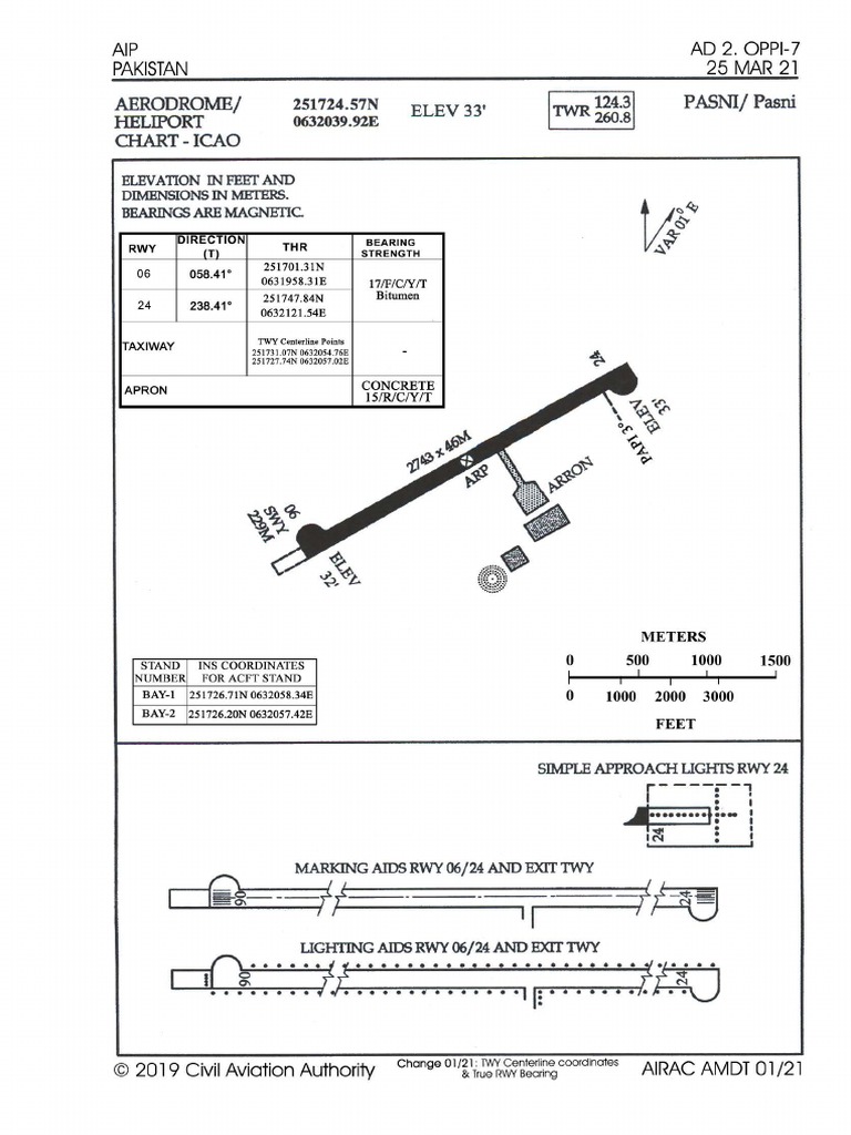 Pasni NDB Approach Chart | PDF | Earth Sciences | Geodesy