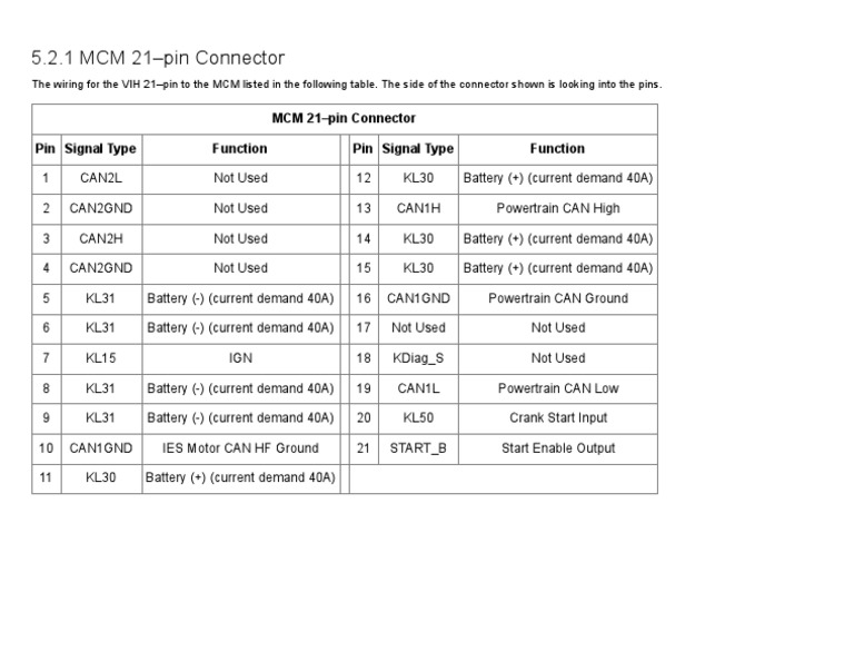 MCM 21-Pin Connector Pinout Details | PDF