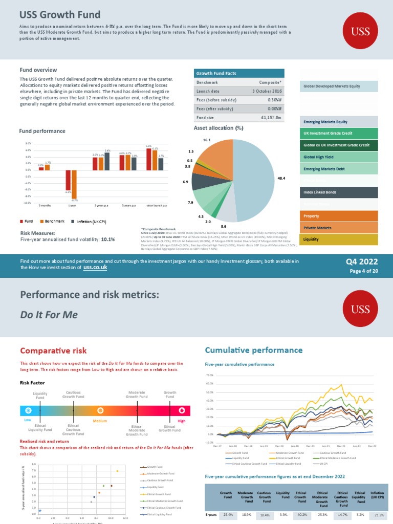 USS Growth Fund Overview | PDF | Stock Market Index | Asset Allocation