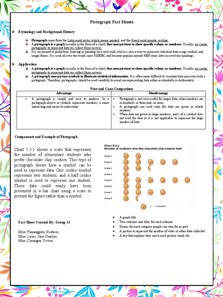 Biostat Report Pdf Data Chart