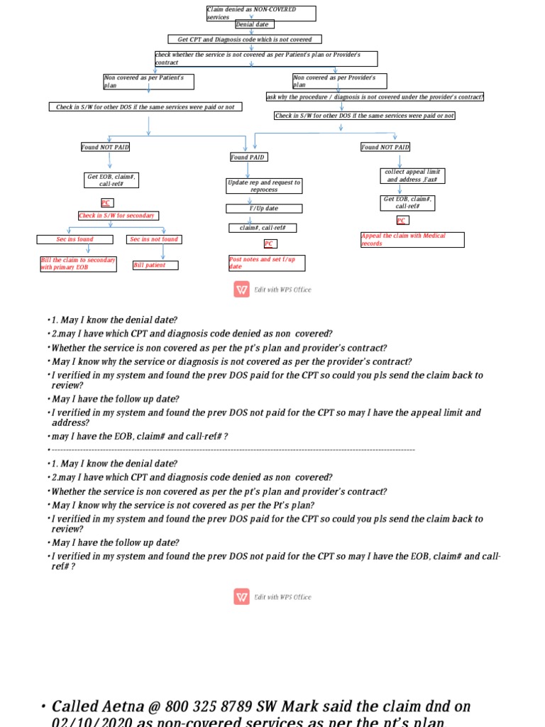NON Covered | PDF | Health Care