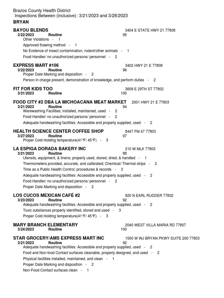 Restaurant Report Card: March 30, 2023 | Download Free PDF | Food ...
