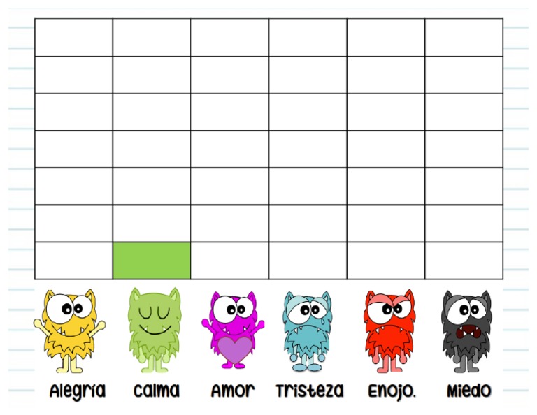 Cuadro de Las Emociones | PDF