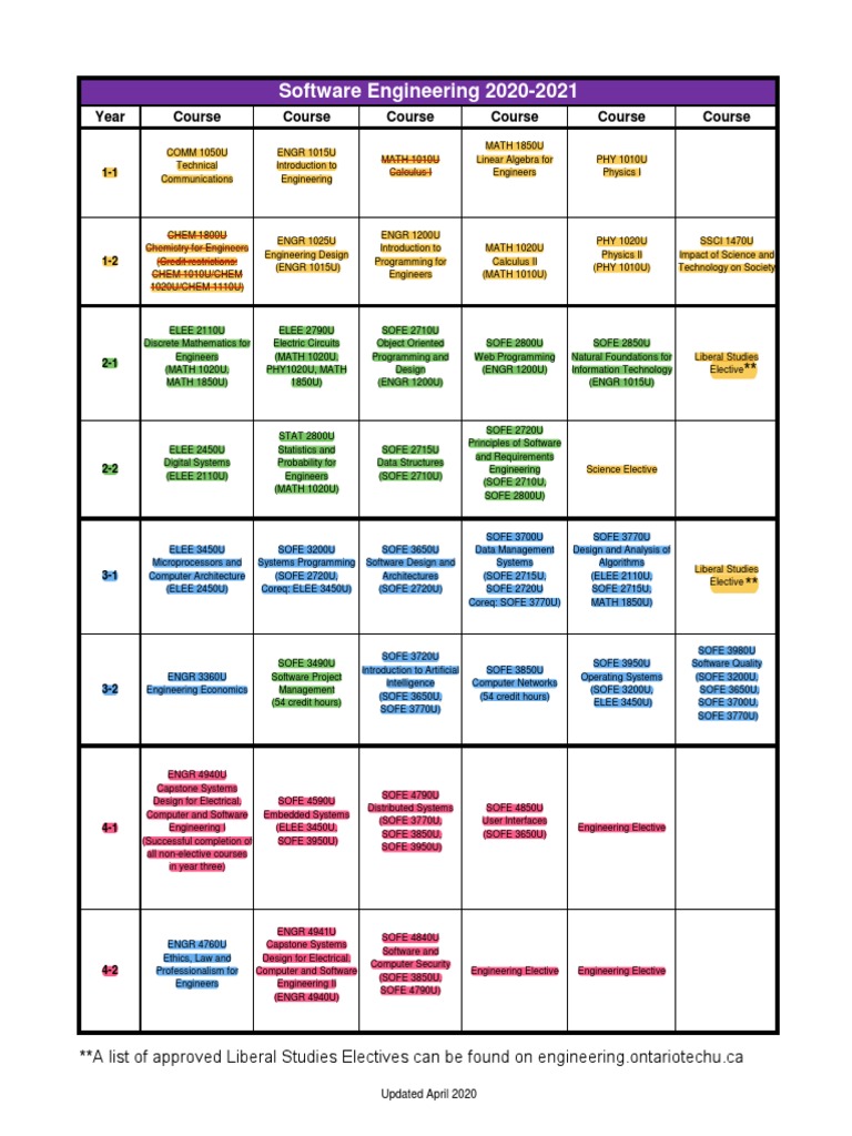 Software Engineering 2020 | PDF | Mathematics | Software