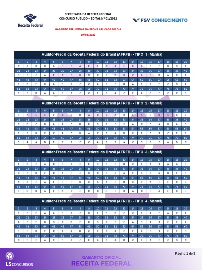 Gabarito Oficial RFB 2023 - LS | PDF