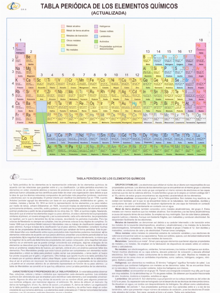 Tabla Periodica Actualizada | PDF