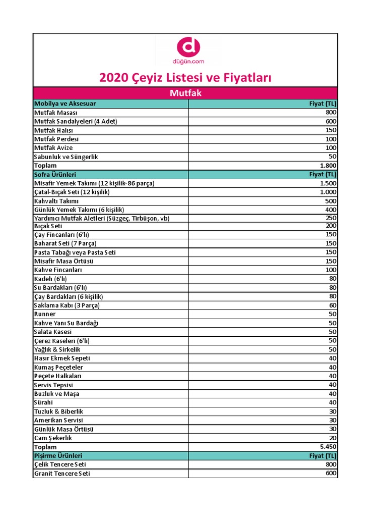 2020 Çeyiz Listesi Ve Fiyatları: Mutfak | PDF