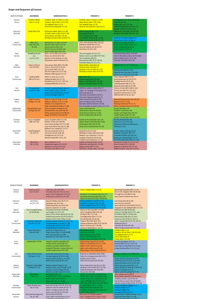 Scope and Sequence of Lessons | Download Free PDF | Book Of Genesis | Jacob