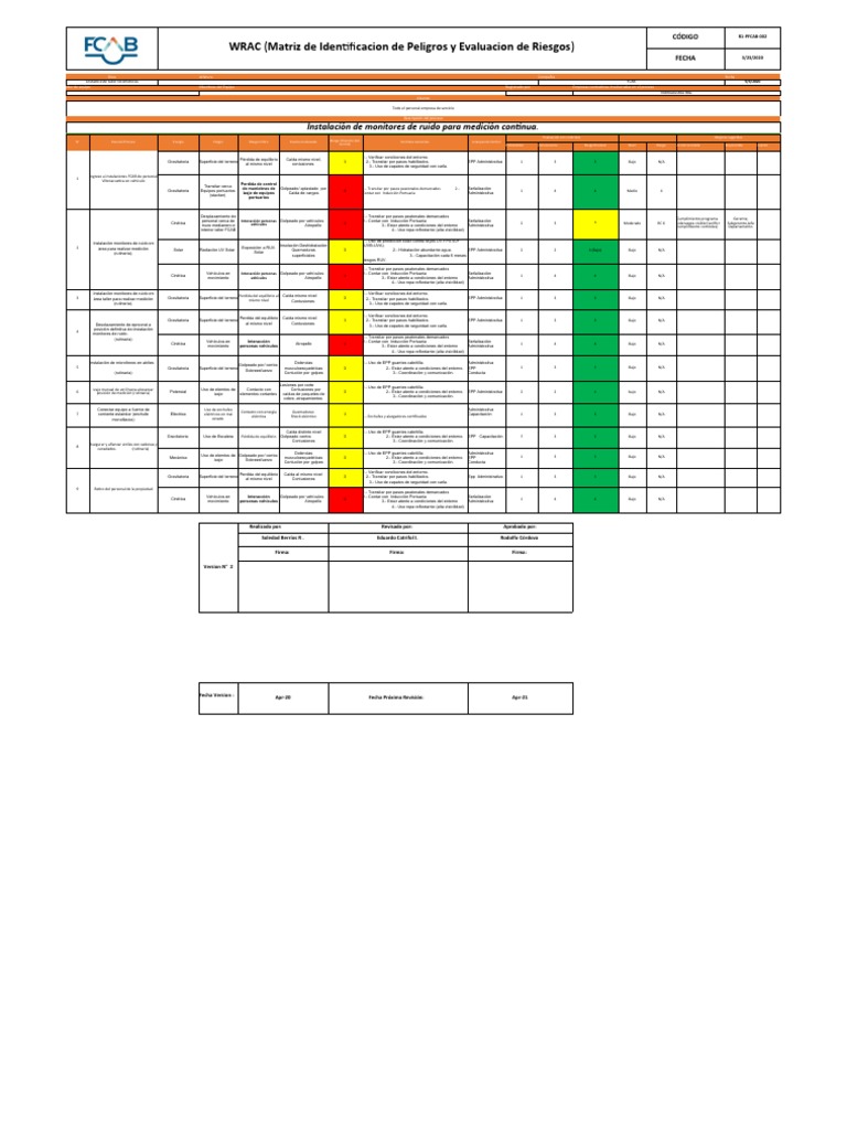 WRAC (Matriz de Identificacion de Peligros y Evaluacion de Riesgos) | PDF