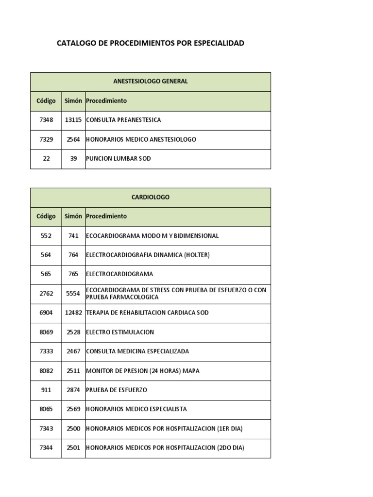 Catalogo de Procedimientos | PDF | Biopsia | Anatomía humana