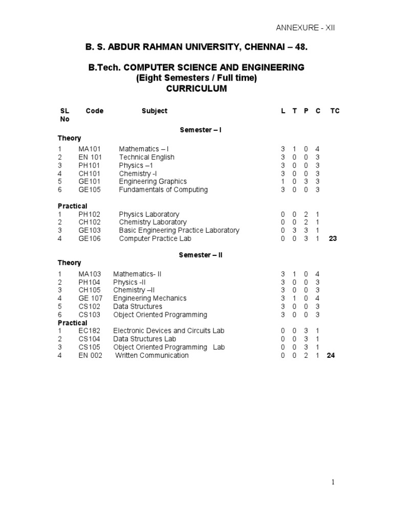 B.tech-Cse (Bs Abdurahman Univ) | PDF | Class (Computer Programming ...