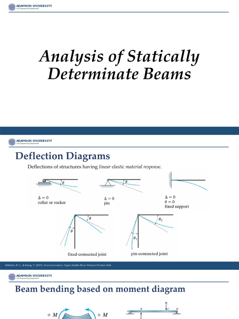 ADU CE411B Chapter 3 Analysis of Statically Determinate Beams | PDF | Beam (Structure) | Bending