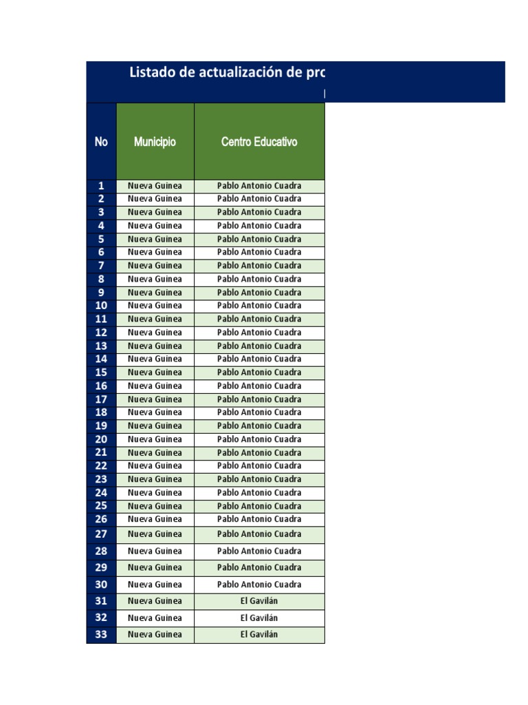 Formato de Actualización de Protagonista CCE e Integración Nuevos Miembreos CCE | PDF