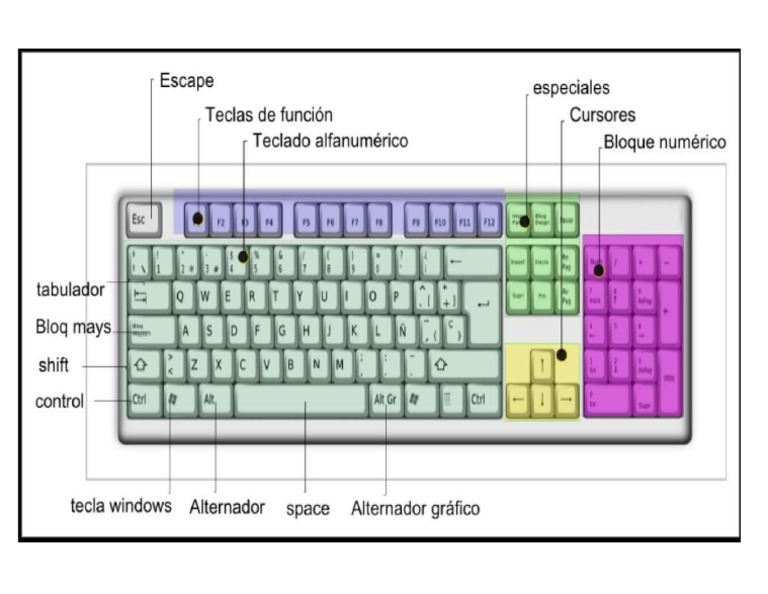 TECLADO | PDF