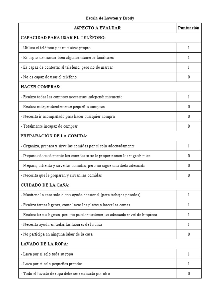 Escala de Lawton y Brody Aspecto A Evaluar Puntuación Capacidad para Usar El Teléfono | PDF