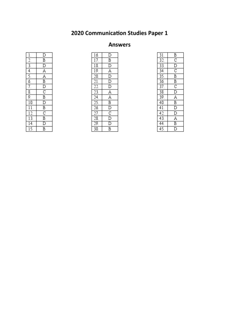 2020 Communication Studies Paper 1 Answers | PDF