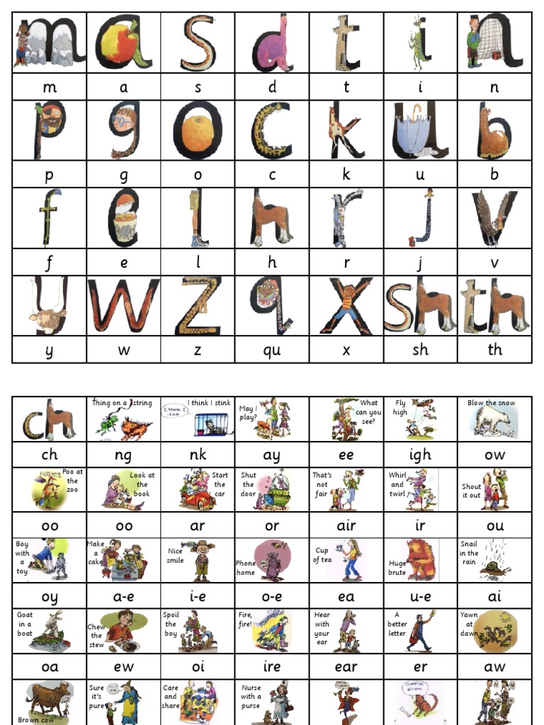 Phonics Sound Mat | PDF