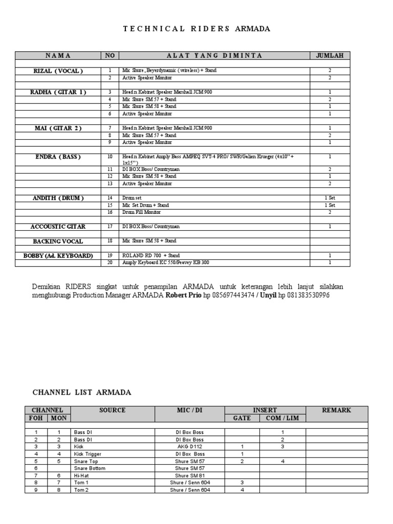 Channel List Armada | PDF | Sound Recording | Music Production