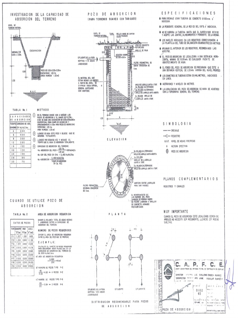 Pozo de Absorción | PDF