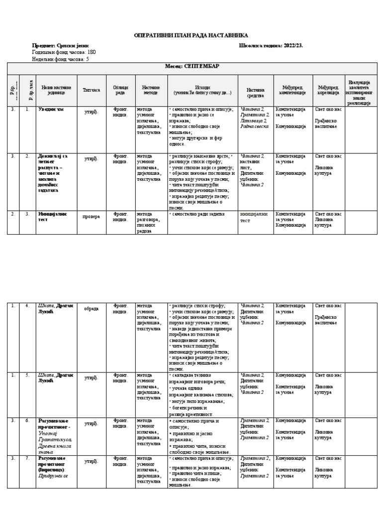 Srpski jezik 2_predlog operativnih planova_SRBIJA_2022 | PDF