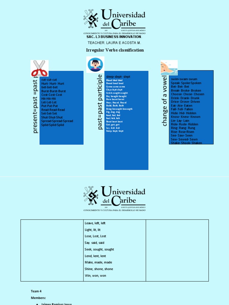 Irregular Verbs Classification Guide | PDF | Grammar | Languages