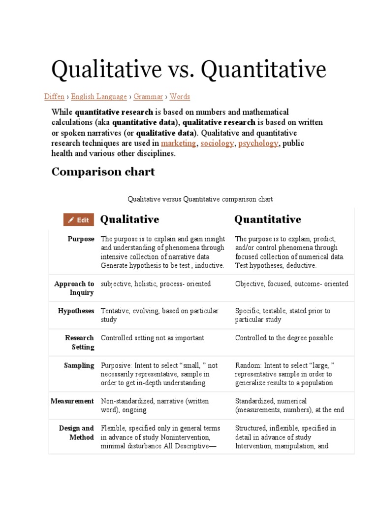 Qualitative Vs Quantitative | PDF | Quantitative Research | Qualitative Research