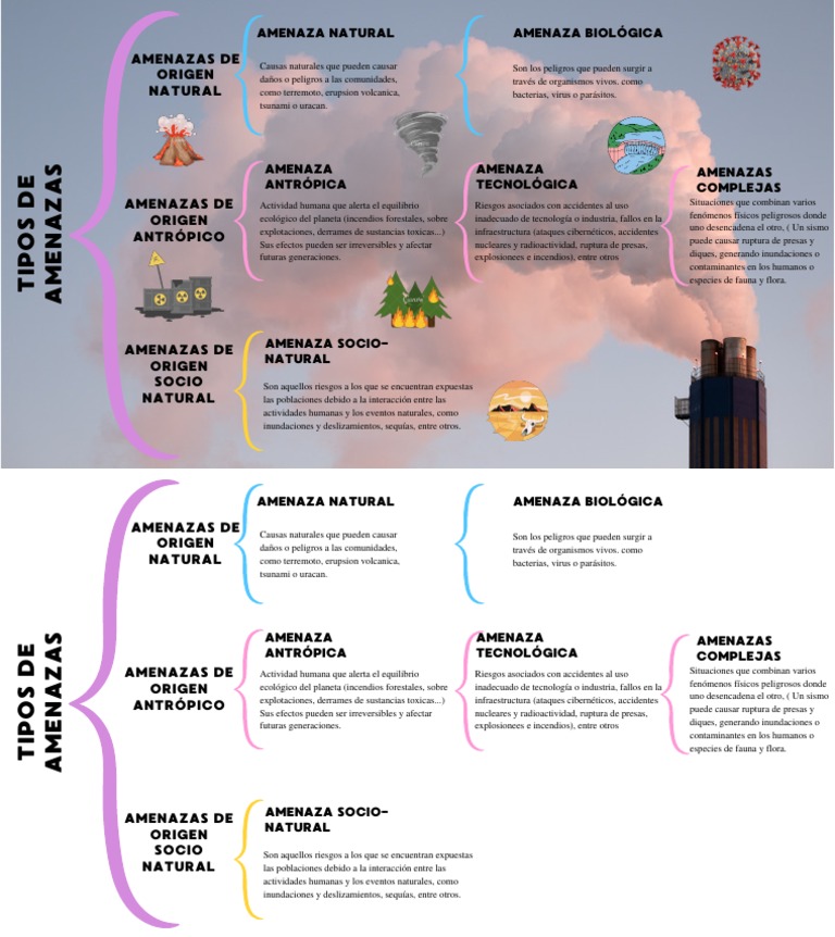 Tipos de Amenazas | PDF | Temblores | Contaminación