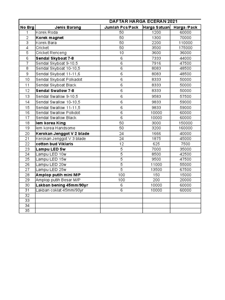 Daftar Harga Kja 2021 | PDF