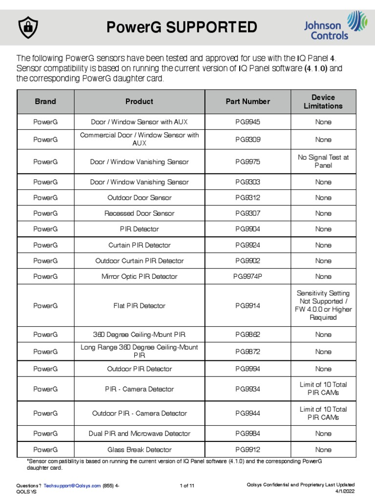 Supported RF Sensors IQ Panel 4 4.1.0 1 | PDF | Sensor | Equipment