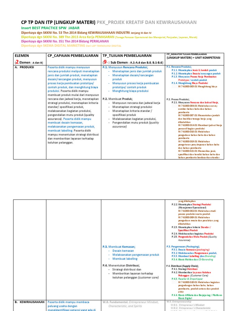CP ATP Dan INDIKATOR Mapel PKK FASE F by Mr. Teguh | PDF