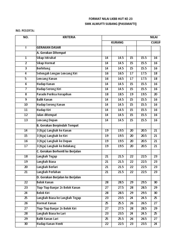 Format Nilai LKBB AL-Mufti 2023 (1) | PDF