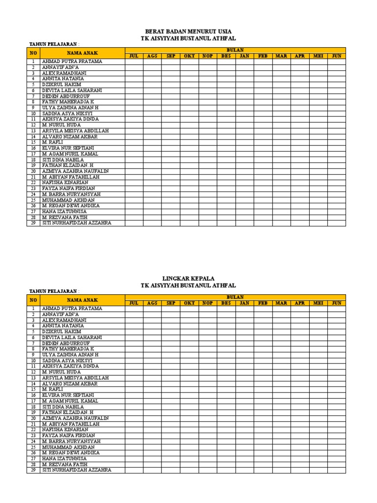 BERAT BADAN MENURUT UMUR BU ADE | PDF