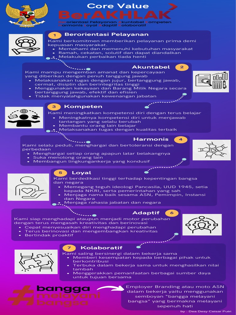 Infografis Nilai Nilai Berakhlak By Dea Desy Pdf 