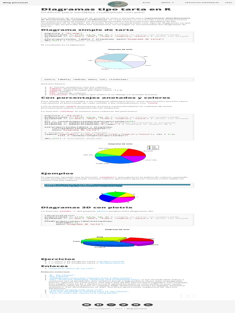 Diagramas Tipo Tarta en R | PDF
