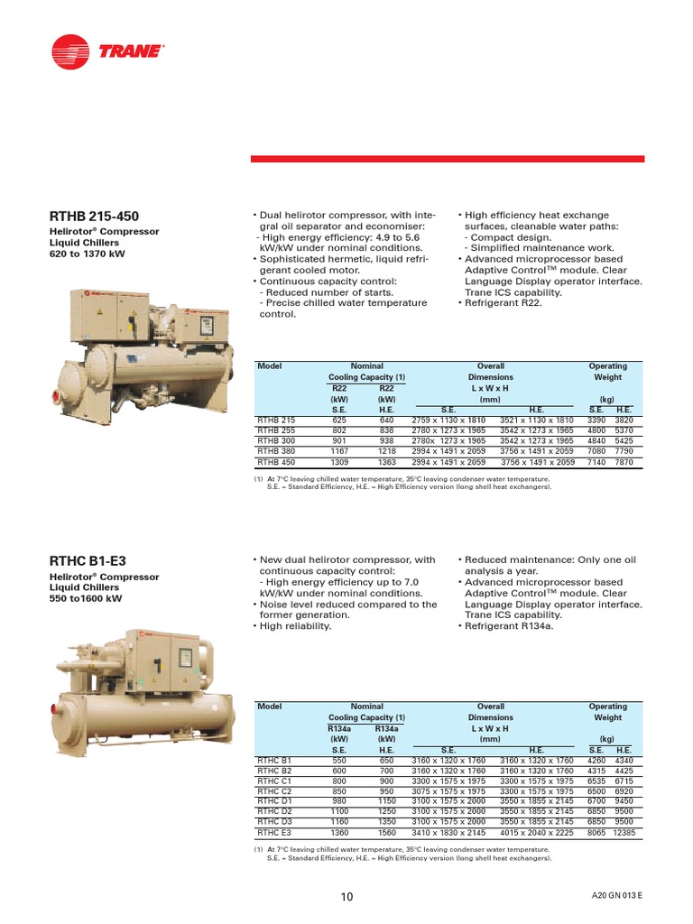 RTHB 215-450: Helirotor Compressor Liquid Chillers 620 To 1370 KW | PDF ...