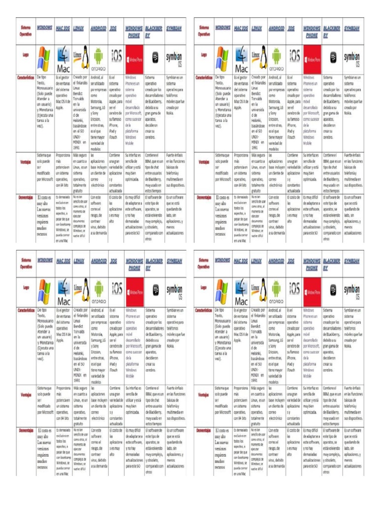 Cuadro Comparativo de Sistemas Operativos | PDF Cuadro Comparativo de Sistemas Operativos | PDF